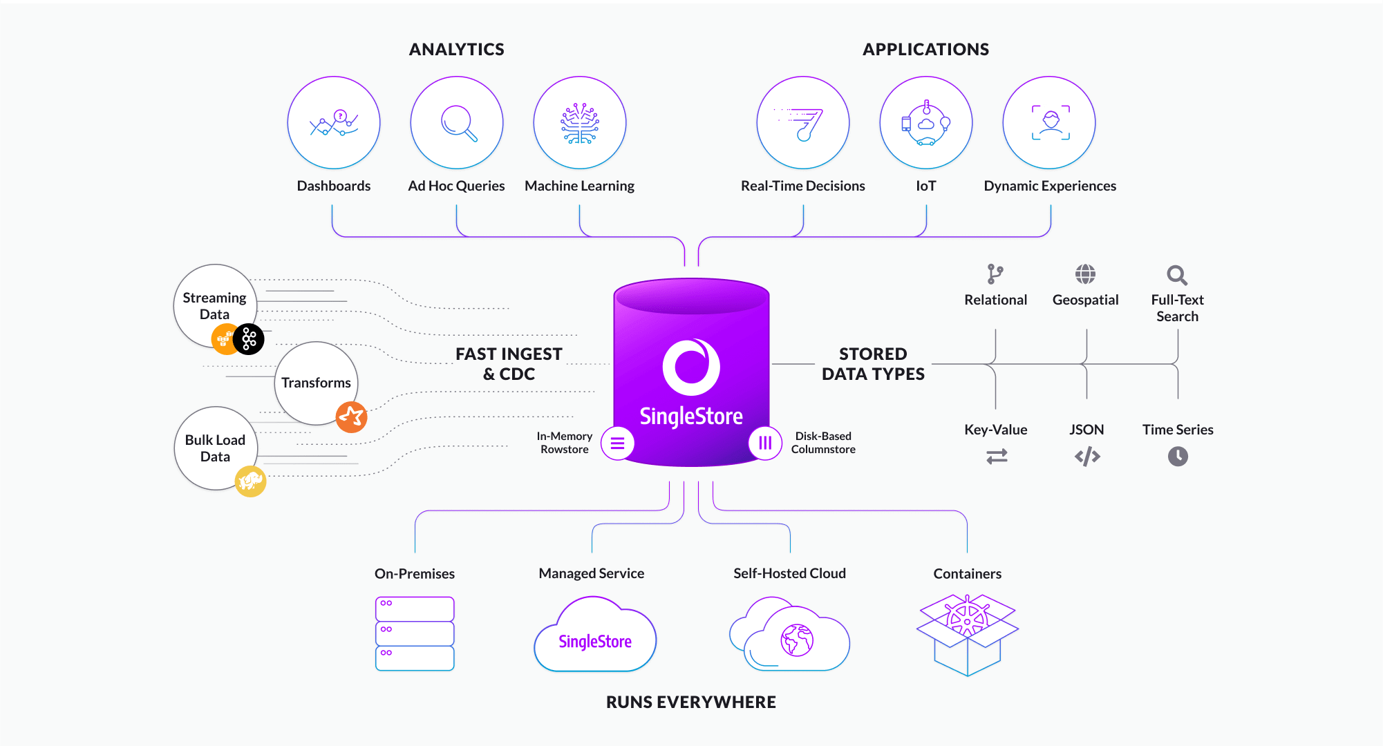 Graft - 13 Best Vector Databases For AI Apps (Comparisons, Reviews, Demos, and Limitations)